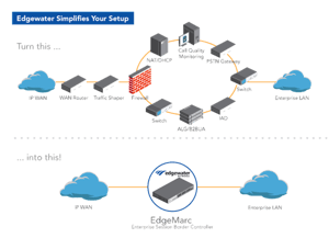 Edgewater Networks Router & Monitoring System | Votacall